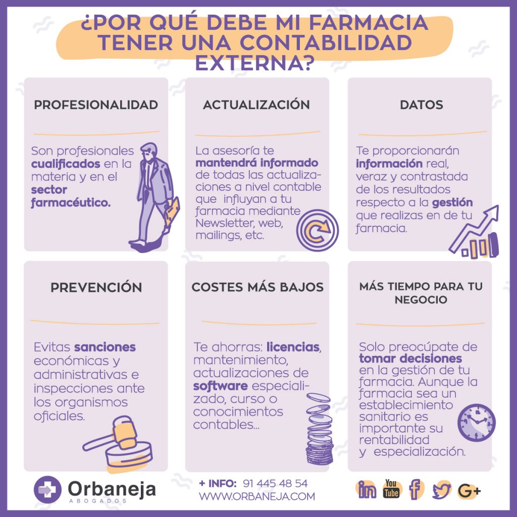 contabilidad-externa - Corporatia Play